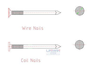 The Difference Between Wire Nails and Coil Nails - Uniwin Machines